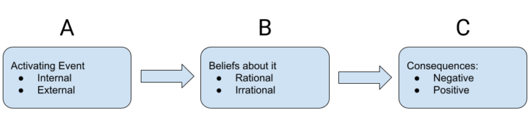 How To Use A Functional Assessment Like The Experts (PRO Version ...